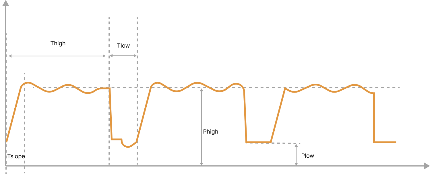 Mechanical Ventilation - Advance Ventilation Modes - Vensi - Smart ...