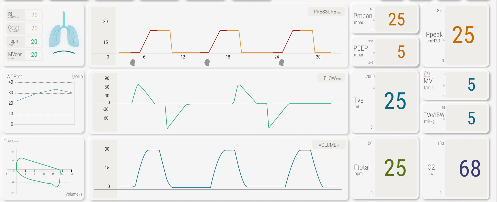 Ventilator Monitoring parameters - Basic - Vensi - Smart Respiratory ...